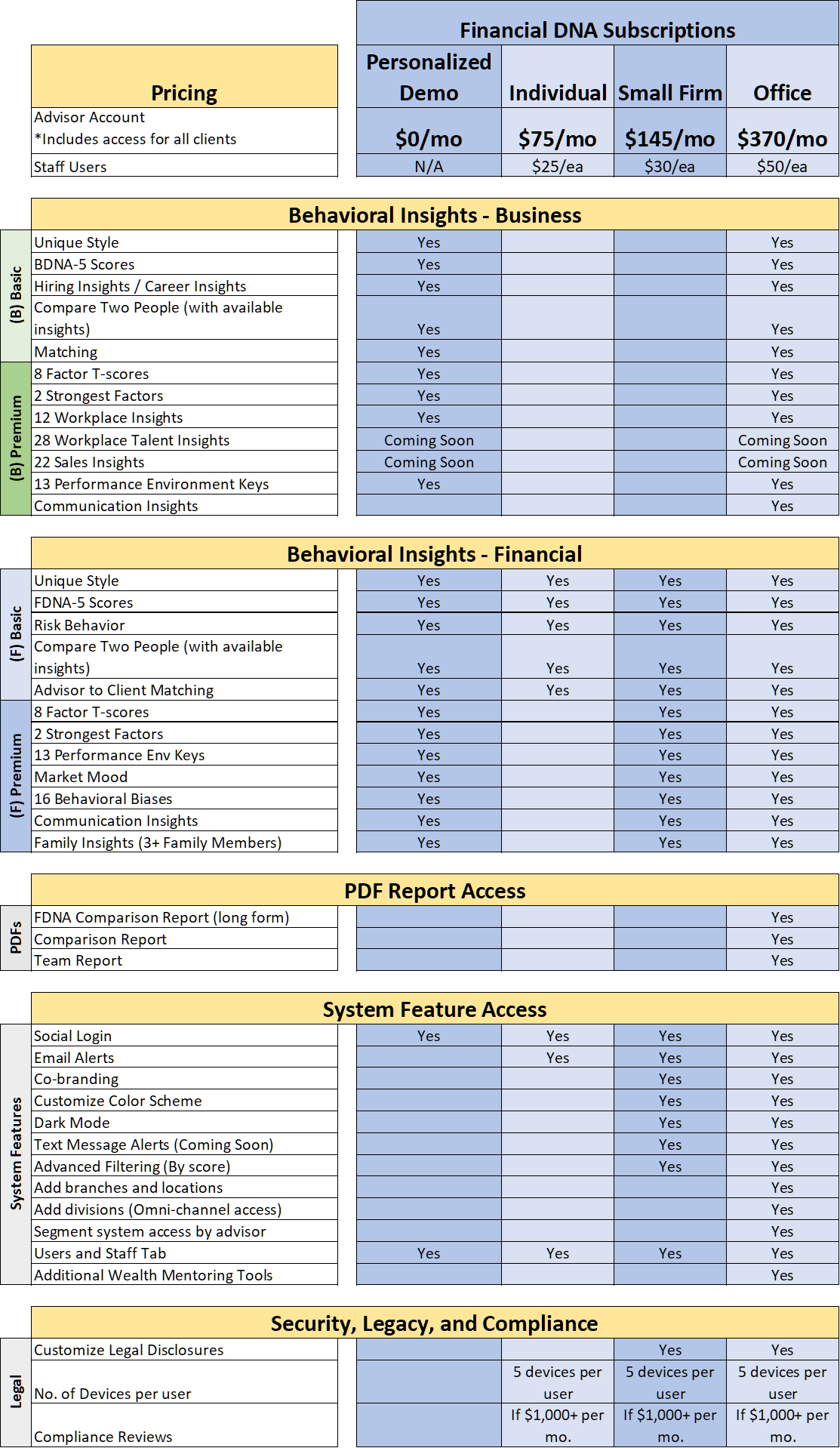 Financial DNA Package Details